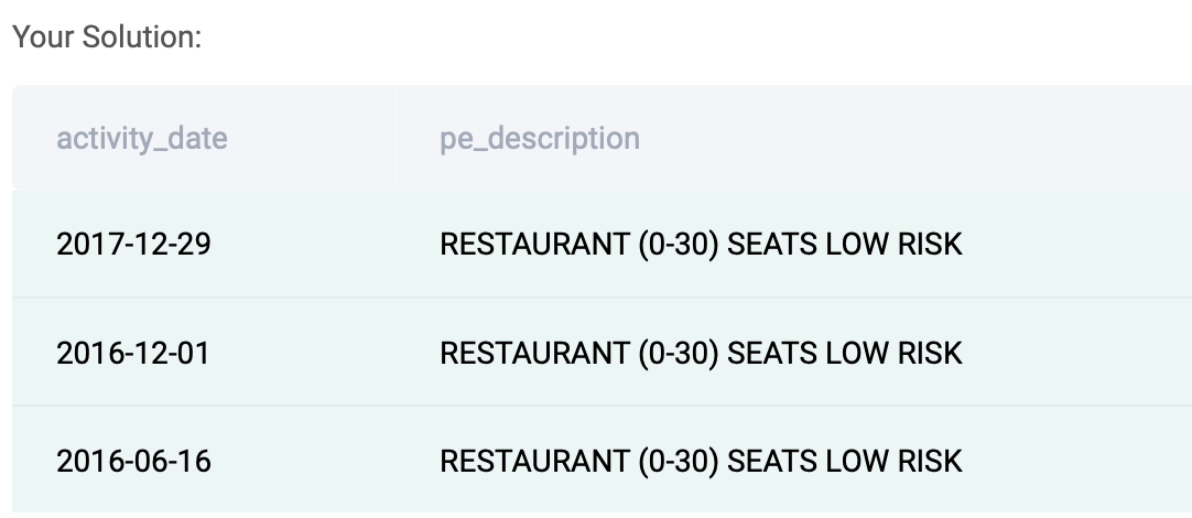 GitHub - katiehuangx/StrataScratch-Interview-Questions