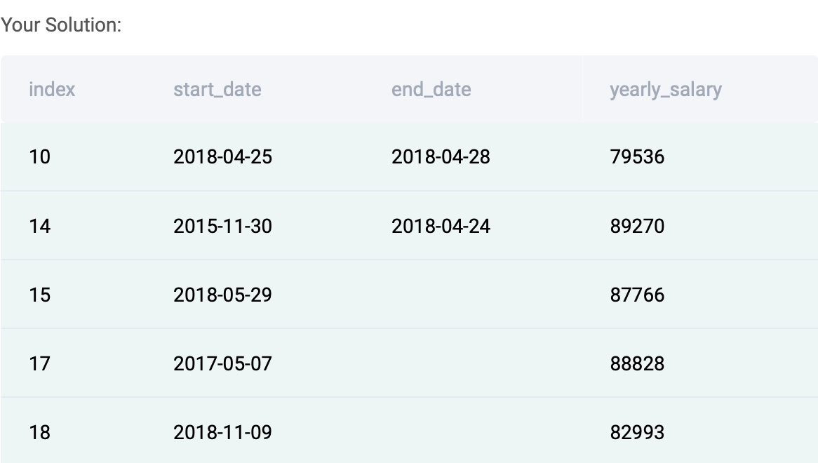GitHub - katiehuangx/StrataScratch-Interview-Questions