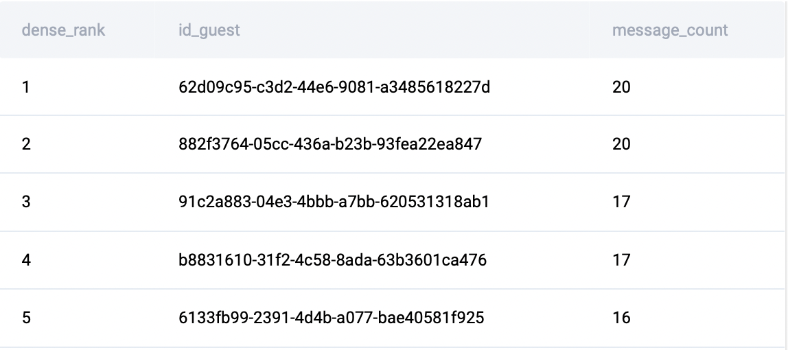 GitHub - katiehuangx/StrataScratch-Interview-Questions