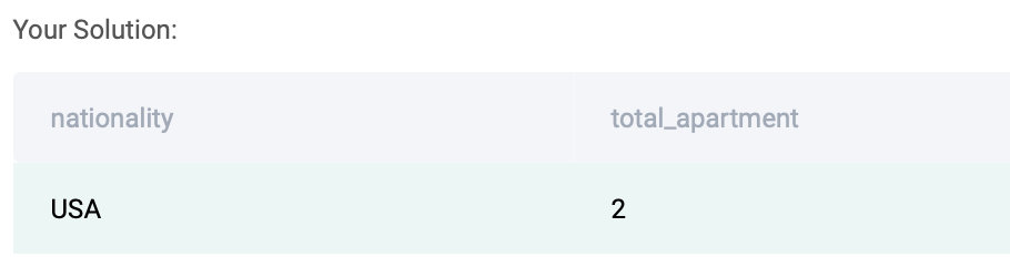 GitHub - katiehuangx/StrataScratch-Interview-Questions