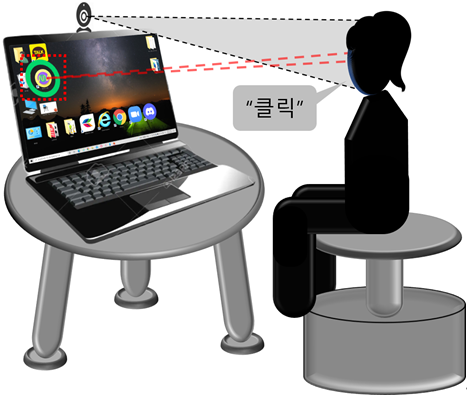 GitHub - kimtejim432/PC_Control_Project: PC/Laptop 제어 프로젝트입니다.