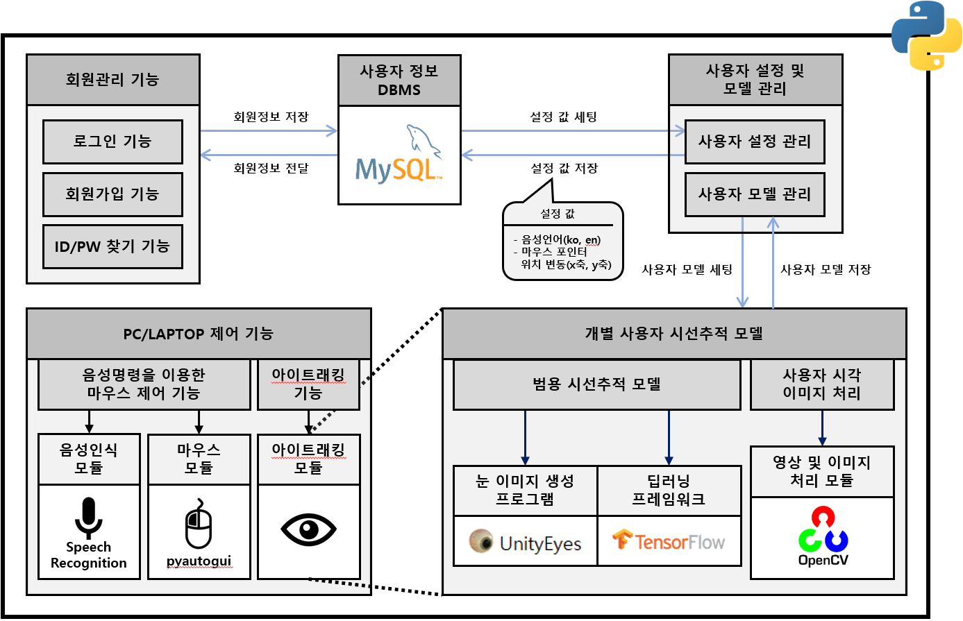 GitHub - kimtejim432/PC_Control_Project: PC/Laptop 제어 프로젝트입니다.