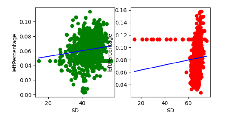 GitHub - Autoffic/rl-metric-calculation: Data analysis to find the metric of the sucess of ...