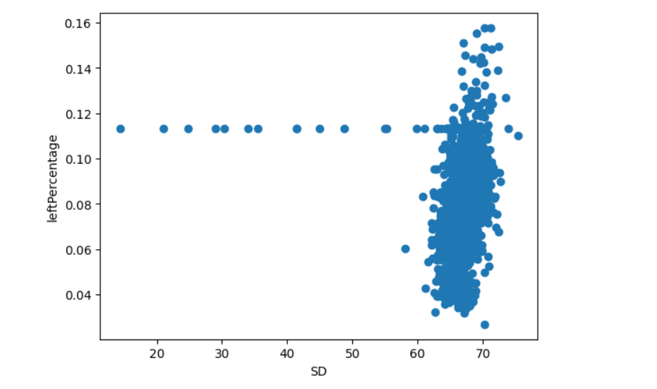 GitHub - Autoffic/rl-metric-calculation: Data analysis to find the metric of the sucess of ...