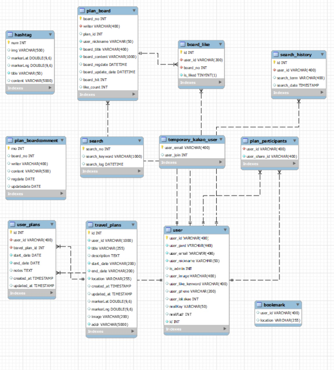 GitHub - harim-000/JEJU_TREE