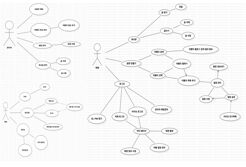 GitHub - harim-000/JEJU_TREE