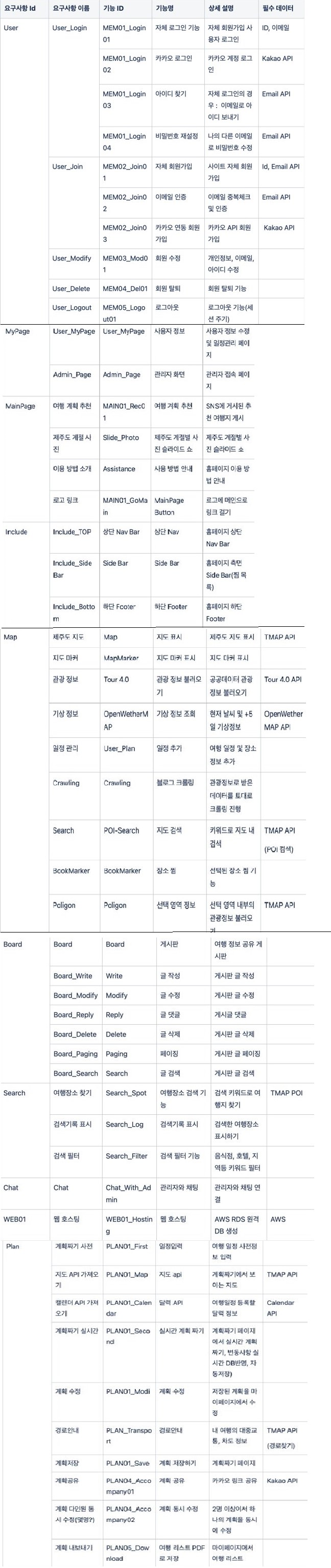 GitHub - harim-000/JEJU_TREE