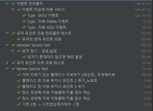 GitHub - tkdtn1427/Triple-mileage-service: 트리플 클럽 마일리지 서비스