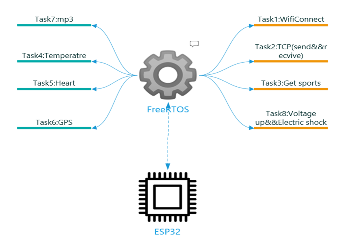 GitHub - zdshq/Esp32MusicPlayer: use lwip and sdmmc, vs1053 and so on to realize the music player