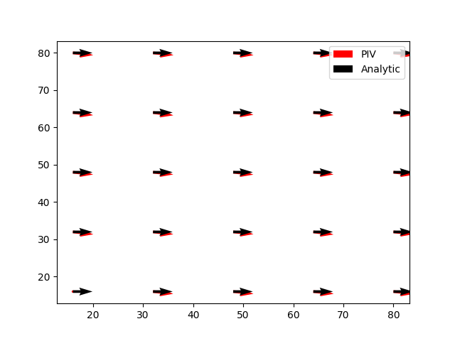 Unespected Value Using Widim · Issue 189 · Openpivopenpiv Python · Github 4054