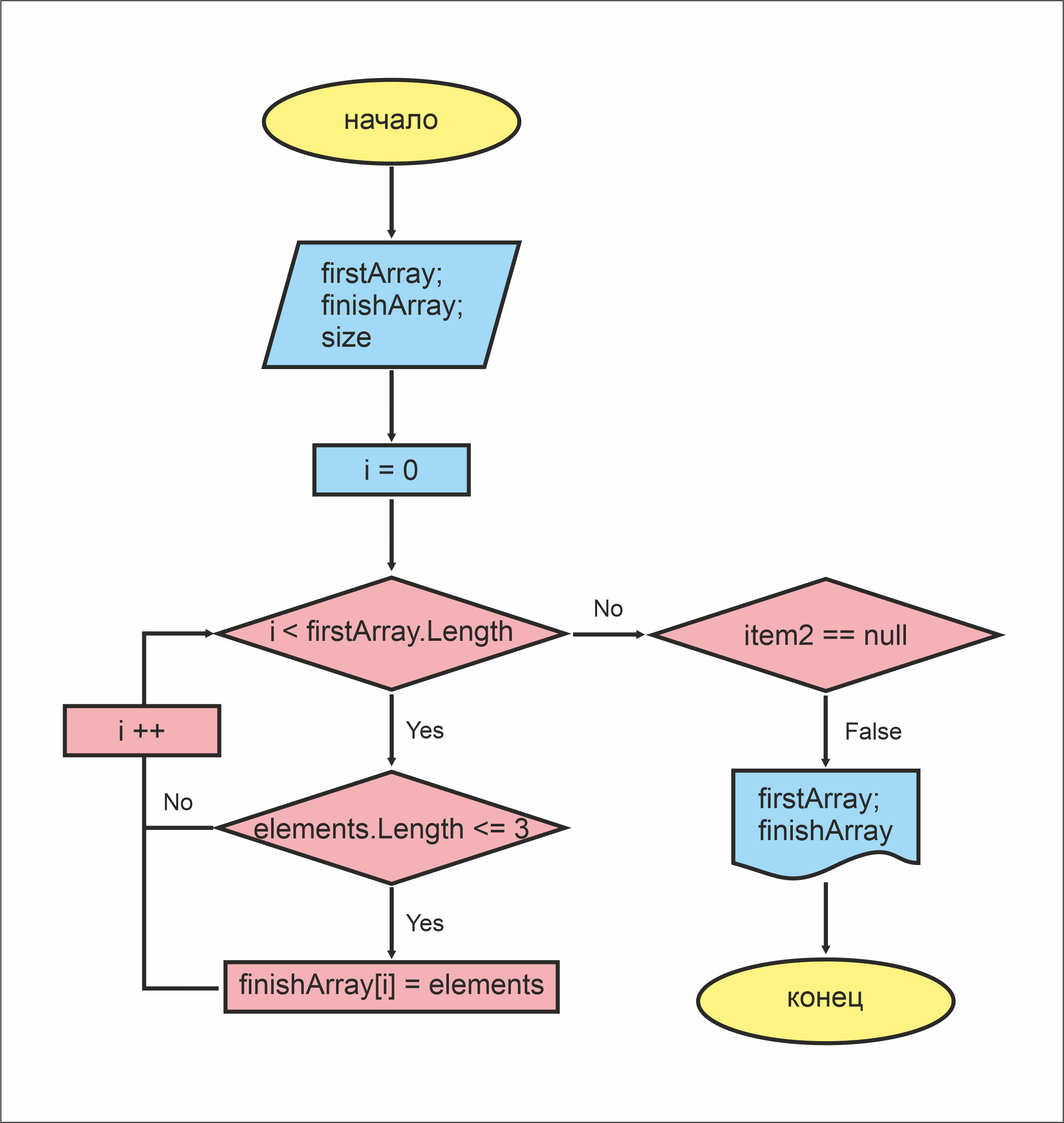 GitHub - ksavierra/FinalPracticalWork