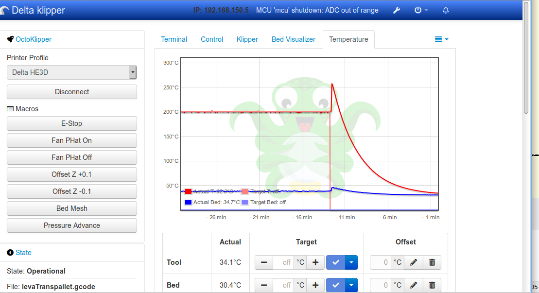 Temperature spike after printer terminate. · Issue #1904 · Klipper3d ...
