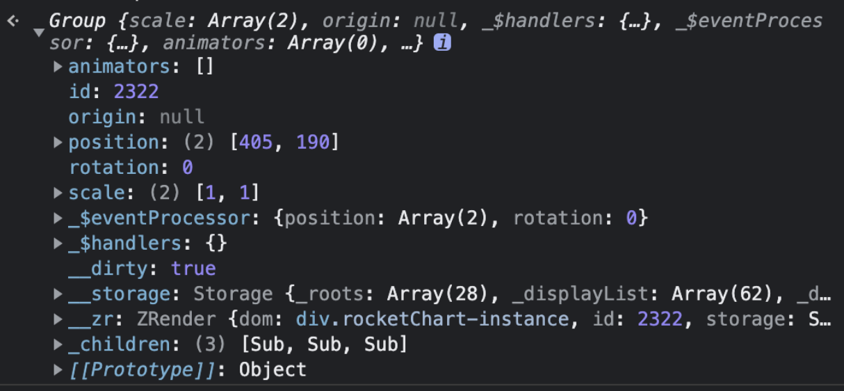5.0版本 zrender add 方法抛异常 · Issue #15937 · apache/echarts · GitHub