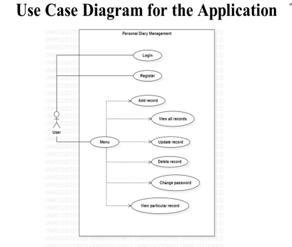 GitHub - dhruv-kundu14/Diary-Deck