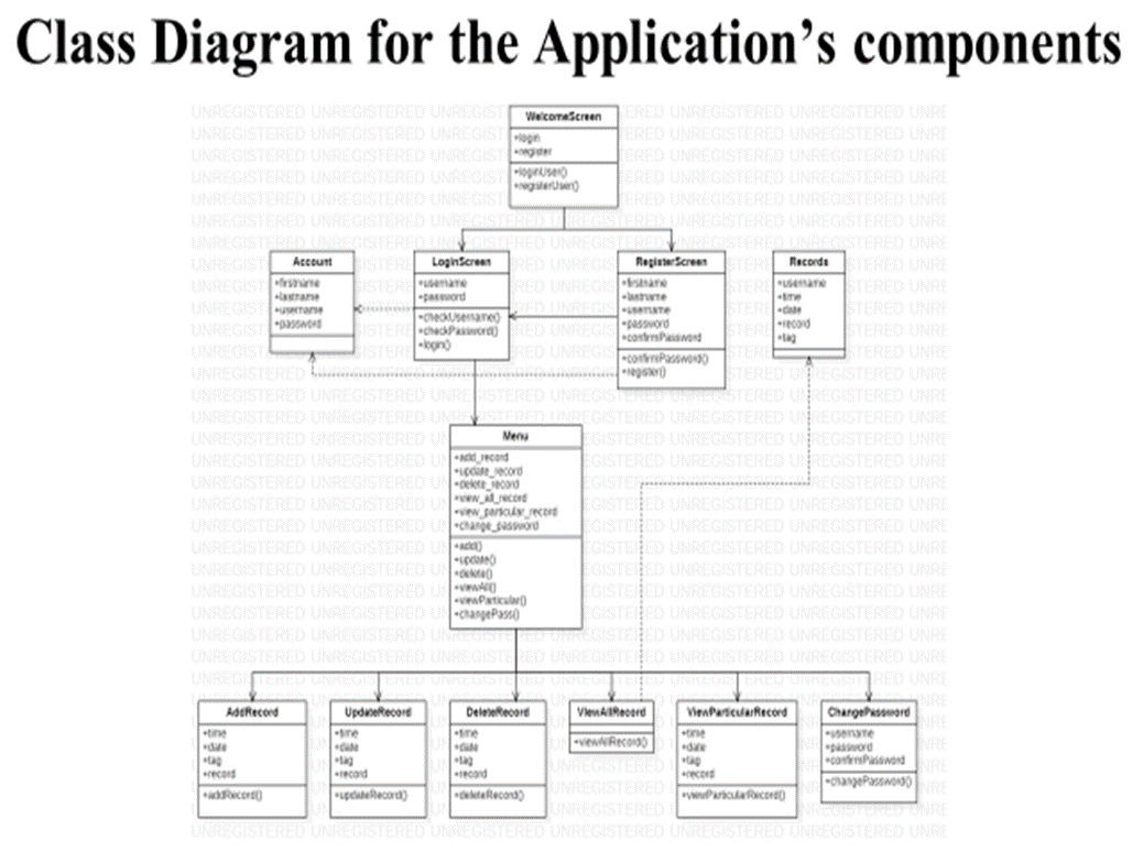 GitHub - dhruv-kundu14/Diary-Deck