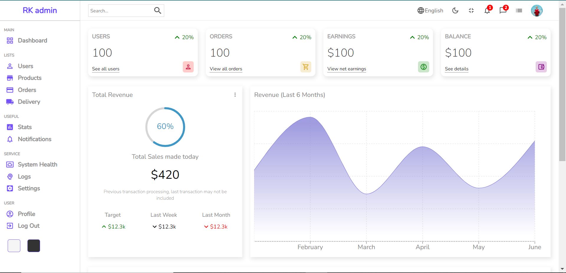 GitHub - Rohit-Kore25/adminDashboard