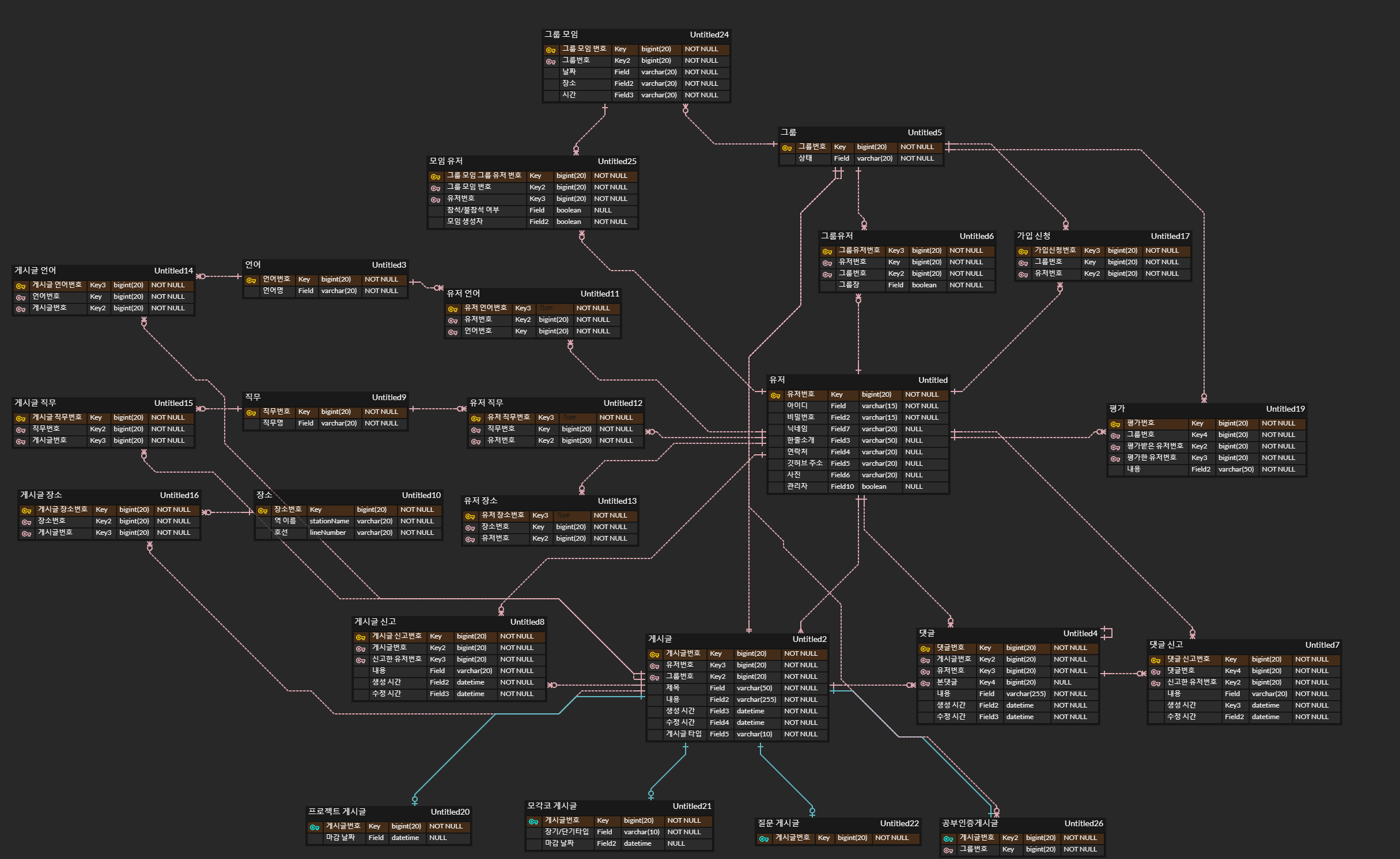 GitHub - mogakko-project/server