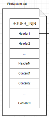 GitHub - shirinda4/FileSystem: Implement of a file system in c#