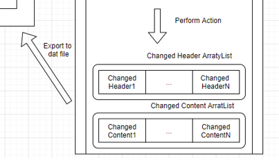 GitHub - shirinda4/FileSystem: Implement of a file system in c#