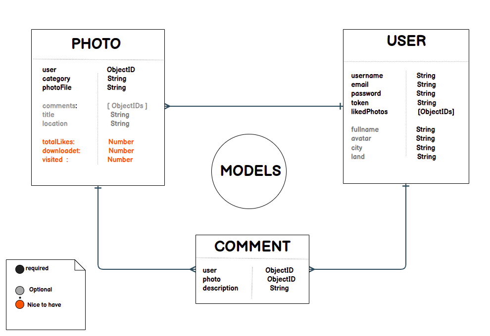 GitHub - Our-Final-Project-DCI/backend