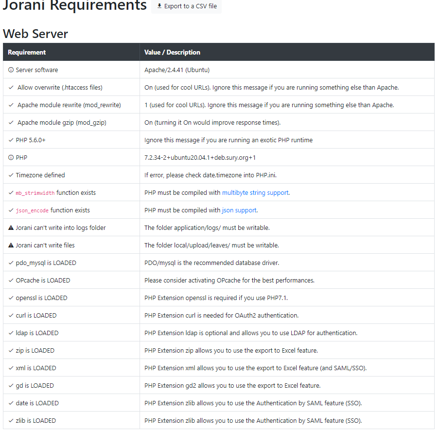Login button not responding. · Issue #309 · bbalet/jorani · GitHub