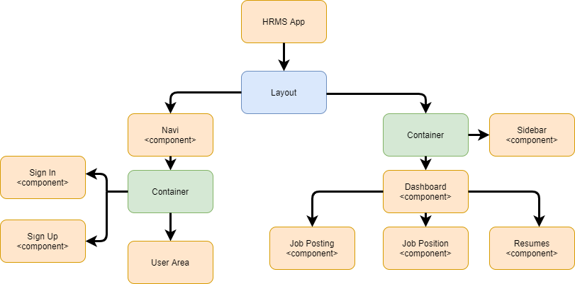 GitHub - MustafaOzkarabulut/HRMS-Project-frontend