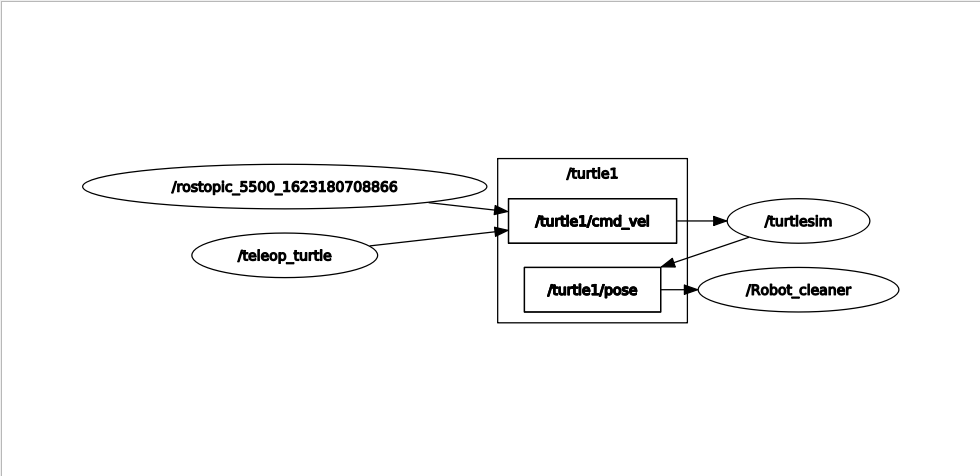 GitHub - joeljosej/ROS_Project-Cleaning-Robot: This is a turtlesim ...