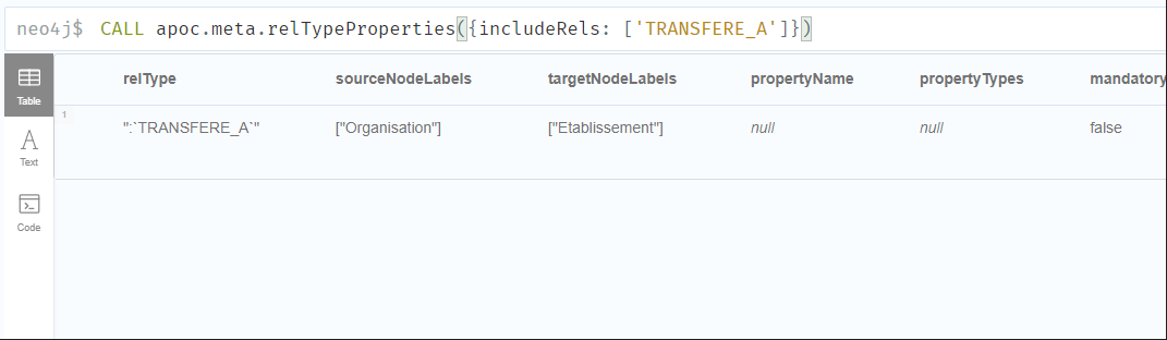 apoc.meta.relTypeProperties returns nothing when the Relationship type contains '_' · Issue ...