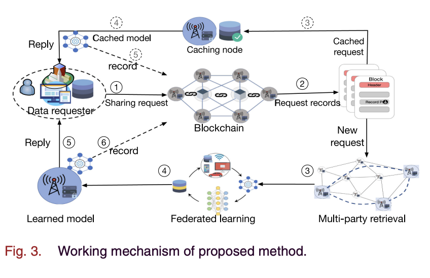 Blockchain and Federated Learning for Privacy-Preserved Data Sharing in Industrial IoT · Issue ...