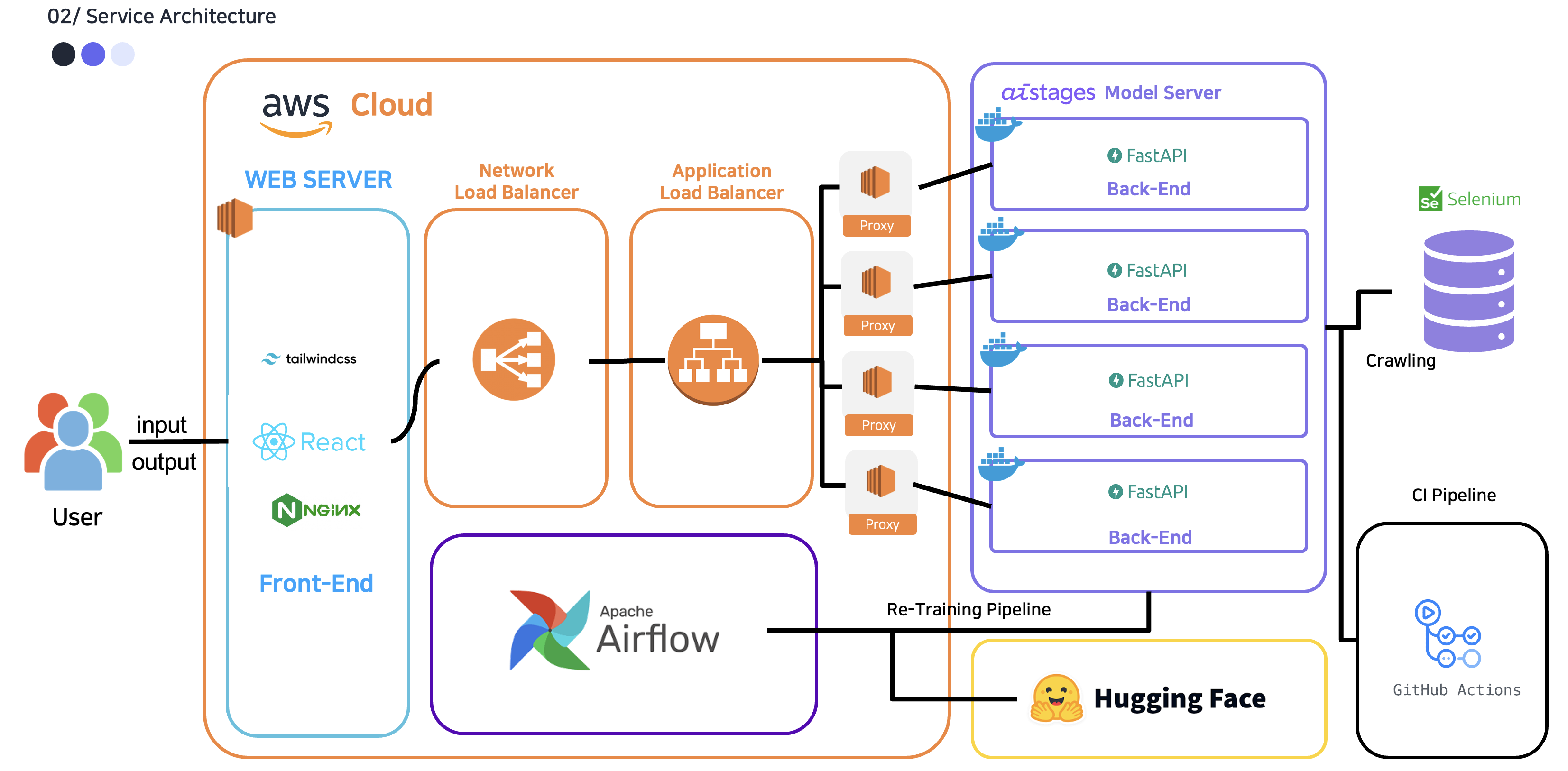 GitHub - boostcampaitech5/level3_nlp_finalproject-nlp-08: 사용자가 채팅웹을 통해 자신이 처한 법률적 상황을 제시하면, 입력에 ...