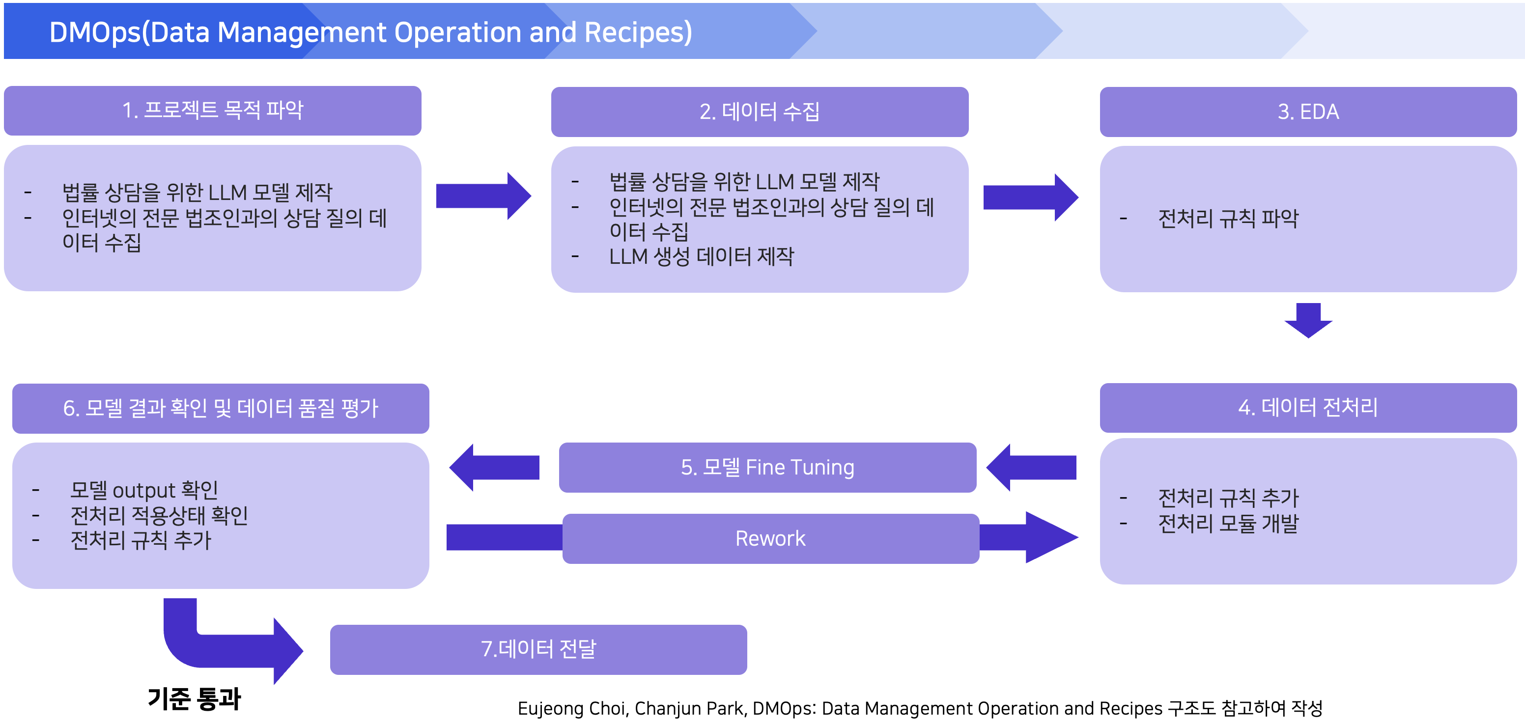 GitHub - boostcampaitech5/level3_nlp_finalproject-nlp-08: 사용자가 채팅웹을 통해 자신이 처한 법률적 상황을 제시하면, 입력에 ...