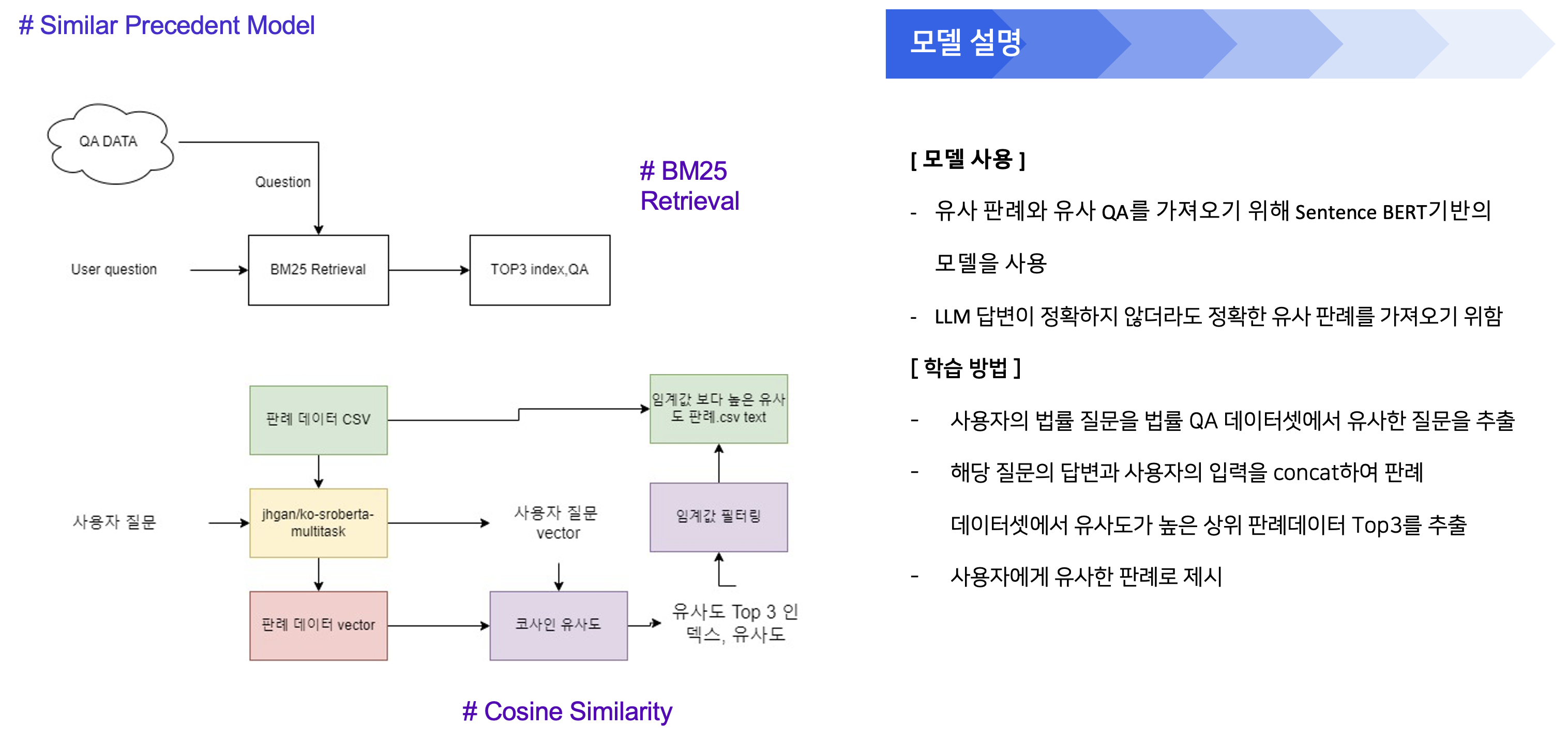 GitHub - boostcampaitech5/level3_nlp_finalproject-nlp-08: 사용자가 채팅웹을 통해 자신이 처한 법률적 상황을 제시하면, 입력에 ...