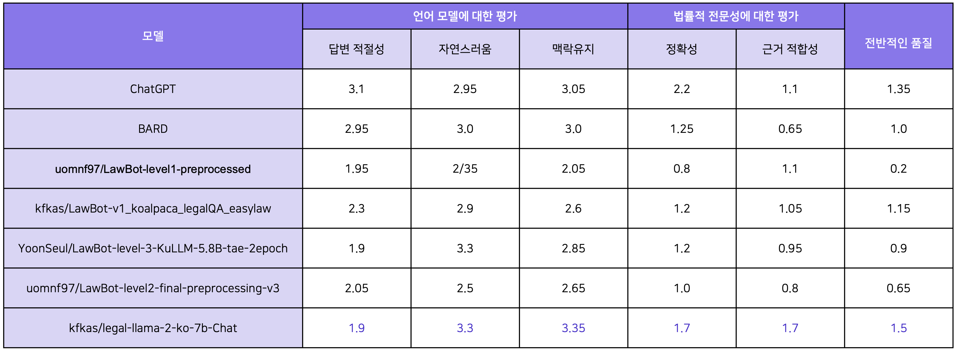GitHub - boostcampaitech5/level3_nlp_finalproject-nlp-08: 사용자가 채팅웹을 통해 자신이 처한 법률적 상황을 제시하면, 입력에 ...