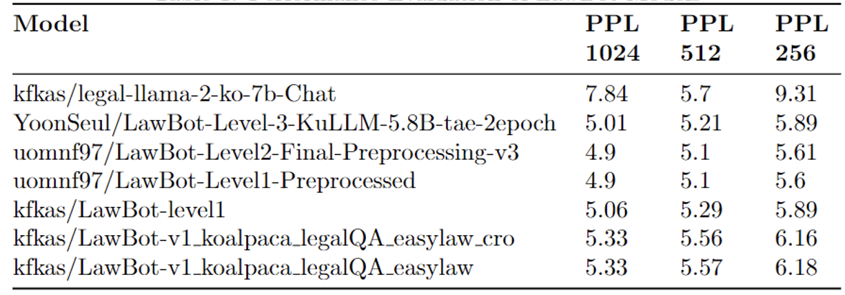 GitHub - boostcampaitech5/level3_nlp_finalproject-nlp-08: 사용자가 채팅웹을 통해 자신이 처한 법률적 상황을 제시하면, 입력에 ...