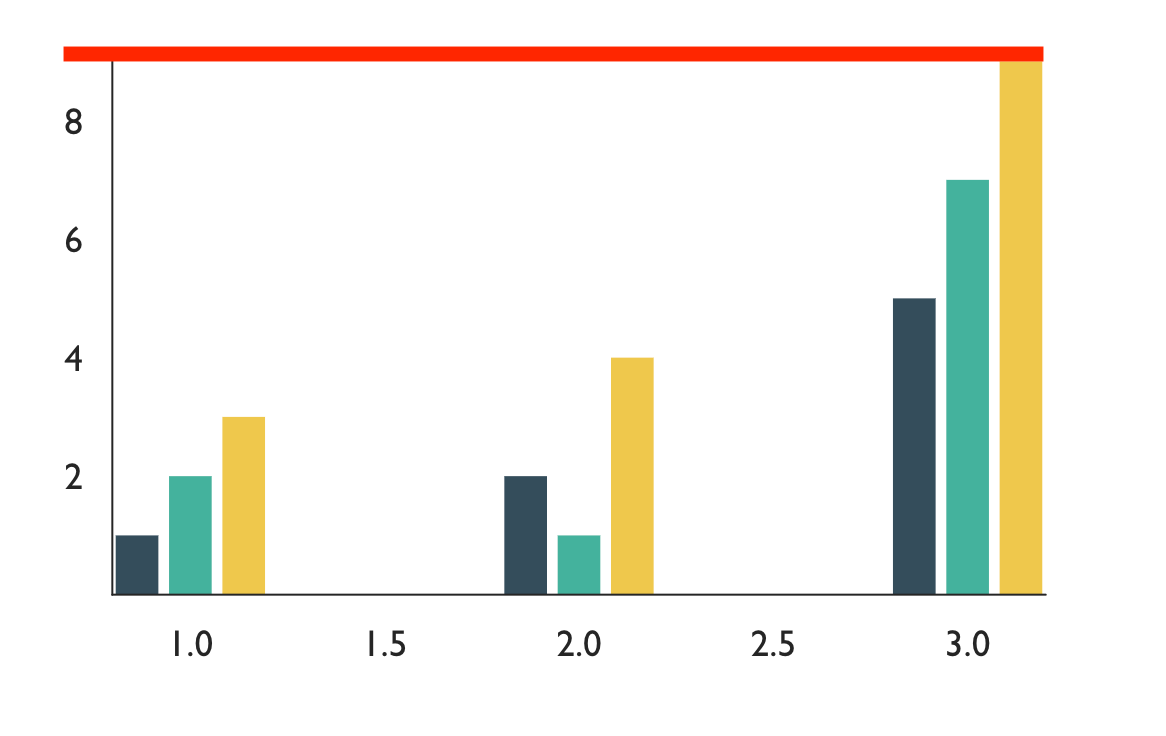 Y-axis labels should go higher than the data's y-values · Issue #1905 · FormidableLabs/victory ...
