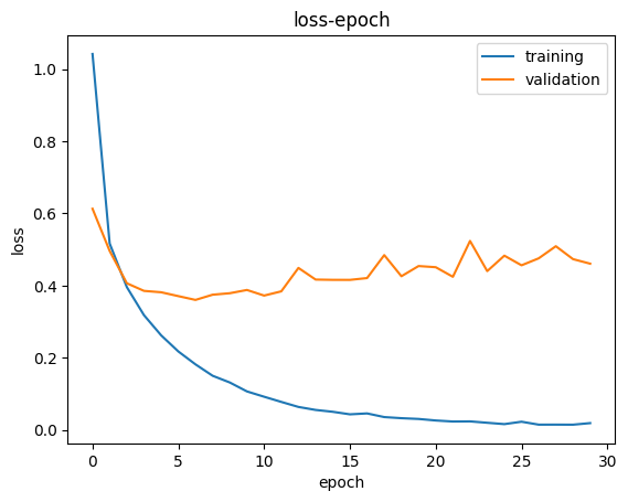 GitHub - DeveloperYun/Pytorch_benchmark: 파이토치 사전학습된 모델링 벤치마킹
