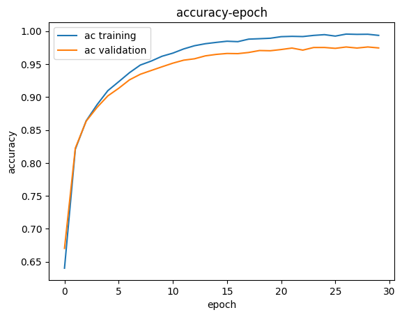 Github Developeryun Pytorch Benchmark 파이토치 사전학습된 모델링 벤치마킹