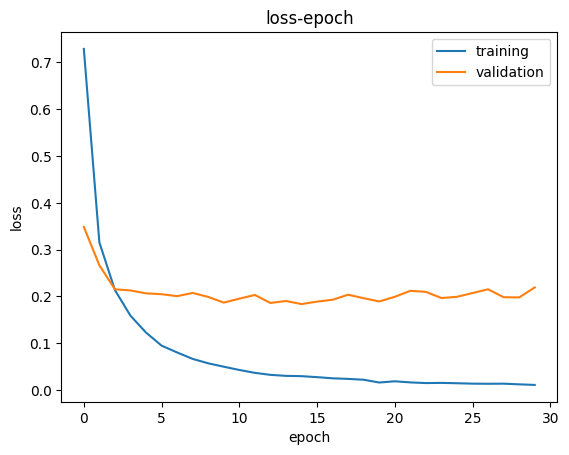 GitHub - DeveloperYun/Pytorch_benchmark: 파이토치 사전학습된 모델링 벤치마킹