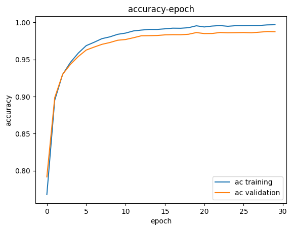 GitHub - DeveloperYun/Pytorch_benchmark: 파이토치 사전학습된 모델링 벤치마킹