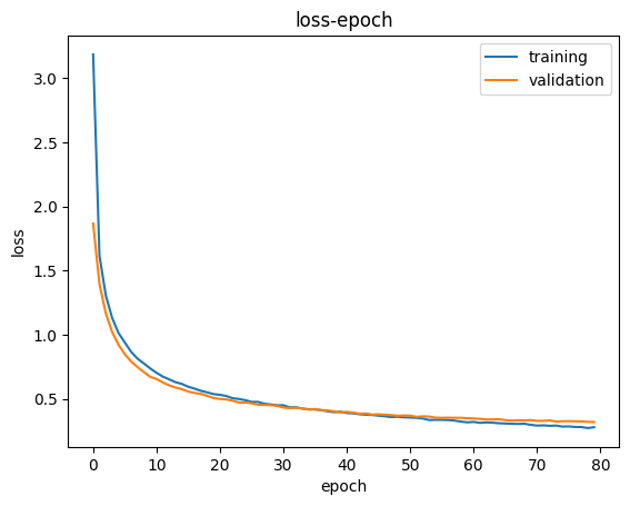 GitHub - DeveloperYun/Pytorch_benchmark: 파이토치 사전학습된 모델링 벤치마킹