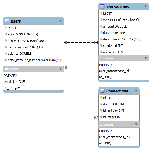 GitHub - NaRaGper/OCP6_Pay_My_Buddy: Projet numéro 6 de la formation en développement Java d ...
