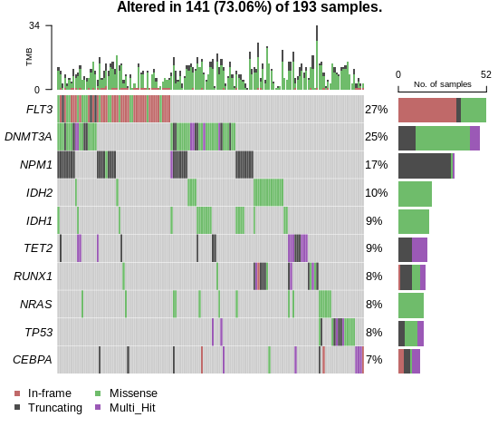 Questions about the variant classification in maftools · Issue #686 · PoisonAlien/maftools · GitHub