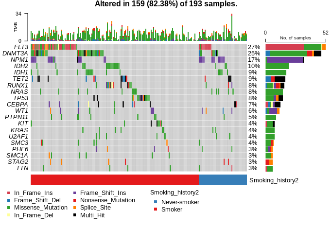 Clinical features of Oncoplot · Issue #773 · PoisonAlien/maftools · GitHub