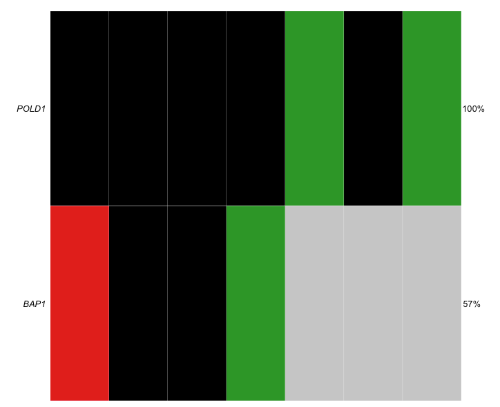somaticInteractions errors if most variants present in all samples · Issue #921 · PoisonAlien ...