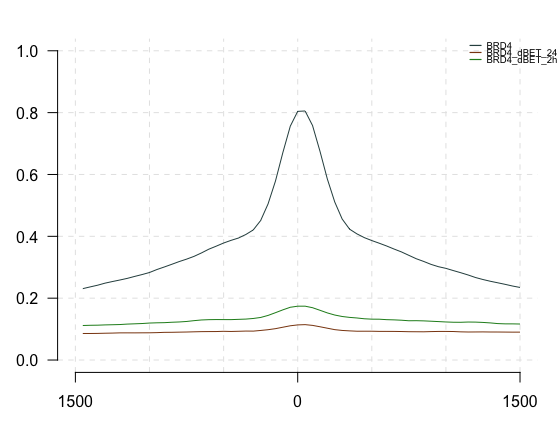 GitHub - PoisonAlien/trackplot: Generate IGV style locus tracks from bigWig files in R