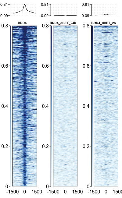 GitHub - PoisonAlien/trackplot: Generate IGV style locus tracks from bigWig files in R