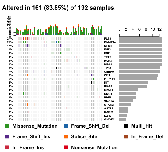 Oncoplot MutSig result as matsig input but gene order different q value order! · Issue #145 ...