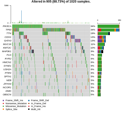 lots of bright lines on the oncoplot · Issue #345 · PoisonAlien ...
