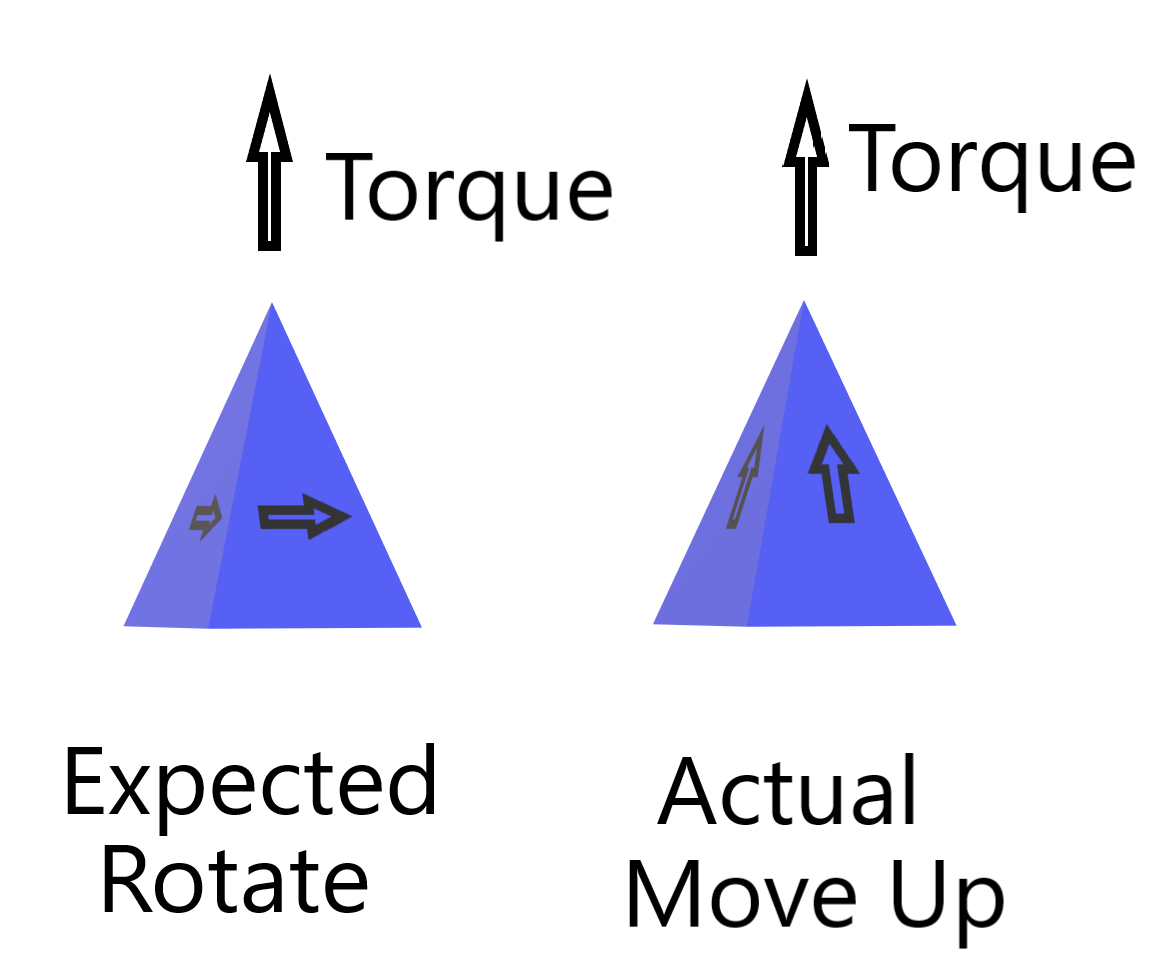 WaveEngine.Bullet RigidBody3d.ApplyTorque applied a force instead of a torque. · Issue #69 ...