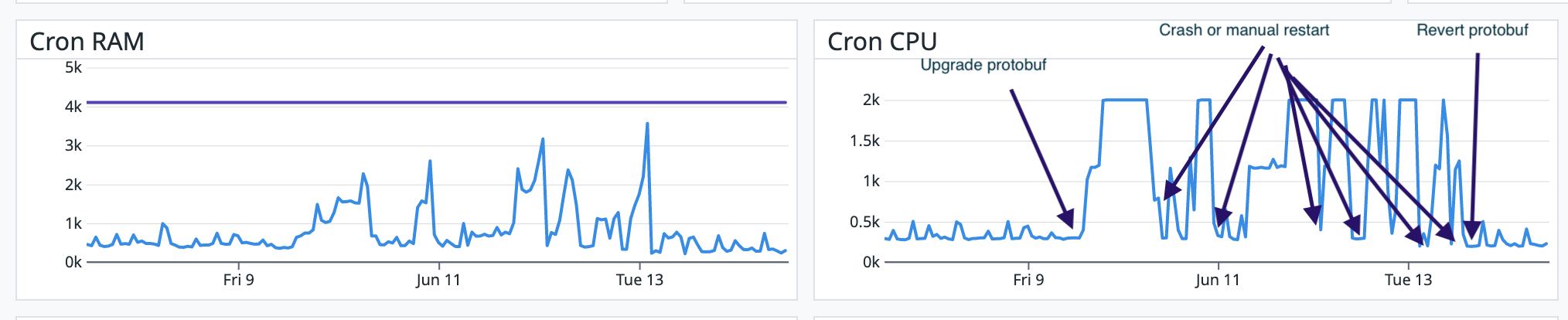 Newer versions of ruby gem cause CPU and RAM spikes · Issue #13056 · protocolbuffers/protobuf ...